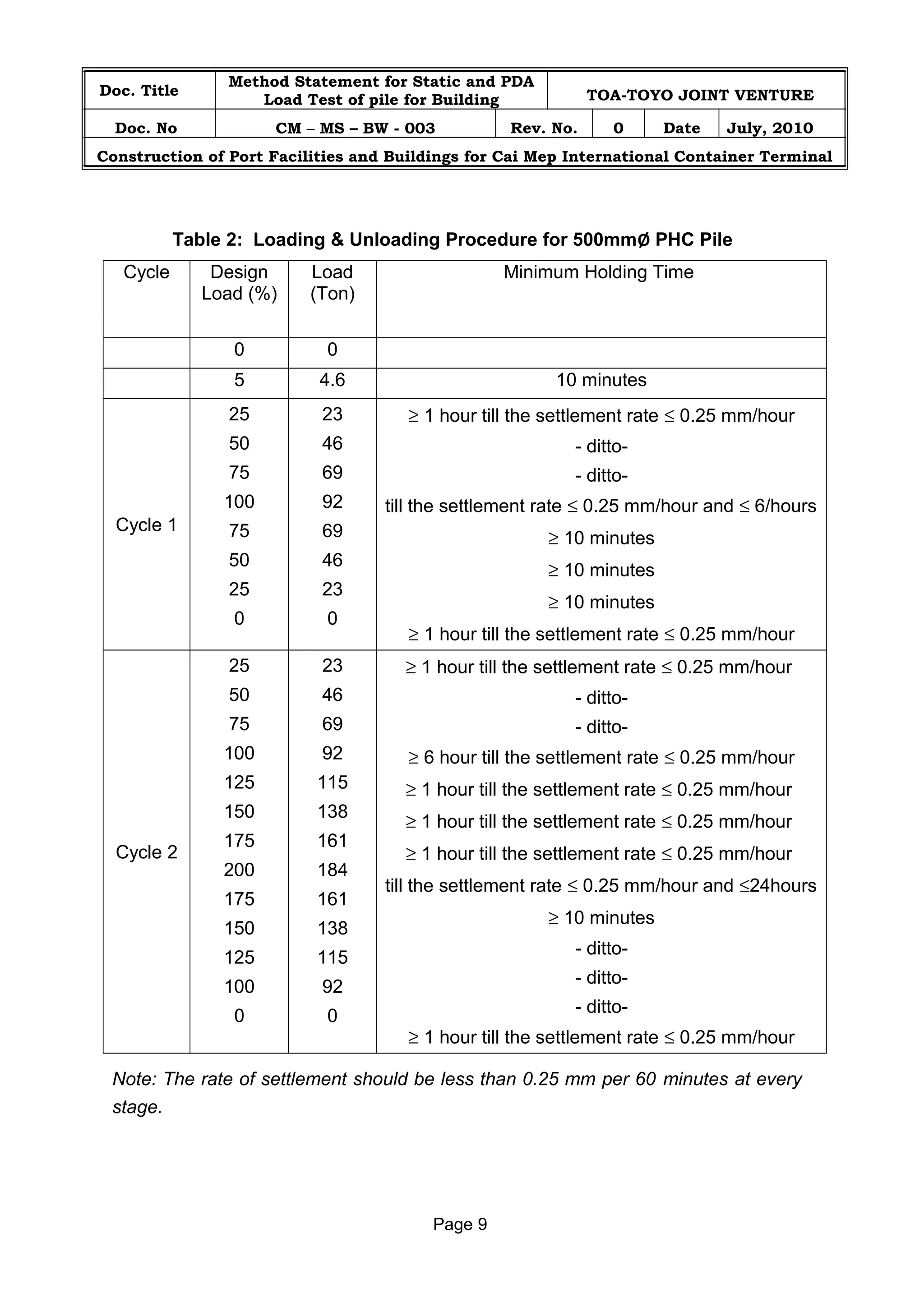 Static load test method statement cm - ms- bw - 003 | DOC