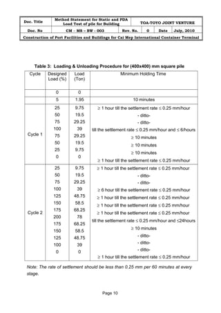 Static load test method statement cm - ms- bw - 003 | DOC