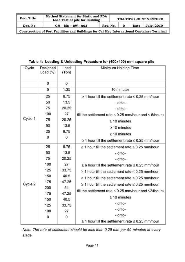 Static load test method statement cm - ms- bw - 003 | DOC | Civil ...