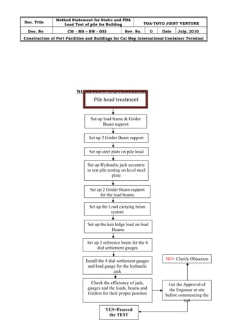 Static load test method statement cm - ms- bw - 003 | DOC