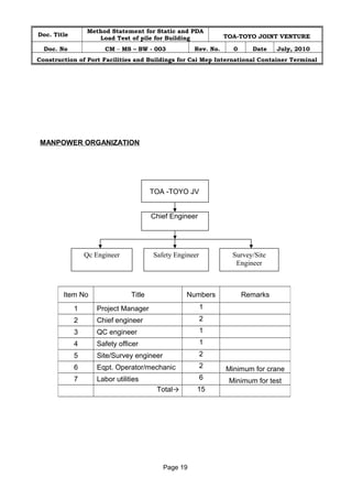 Static load test method statement cm - ms- bw - 003 | DOC