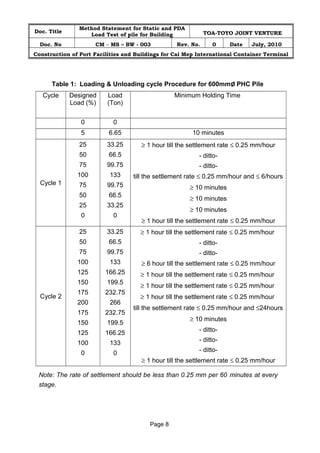 Static load test method statement cm - ms- bw - 003 | DOC