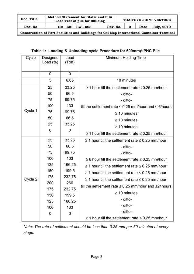 Static load test method statement cm - ms- bw - 003 | DOC | Civil ...