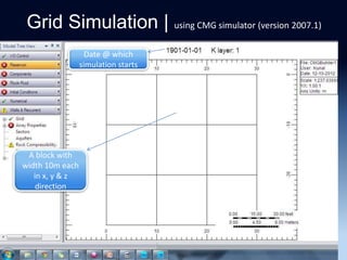 Static model development | PPTX