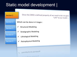 Static model development | PPTX