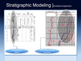 Static model development | PPTX