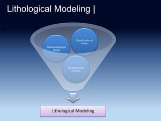 Static model development | PPTX