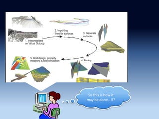 Static model development | PPTX