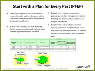 LeanCor Logistics Webinar: How to Build Lean Logistics Route Plans for ...