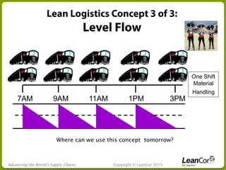LeanCor Logistics Webinar: How to Build Lean Logistics Route Plans for ...
