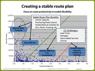 LeanCor Logistics Webinar: How to Build Lean Logistics Route Plans for ...