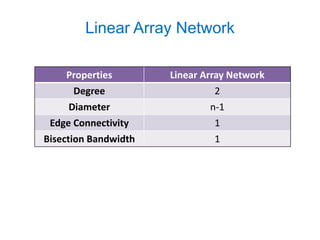 Static networks | PDF