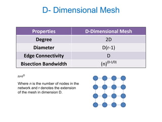 Static networks | PDF