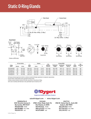 Static O Ring Glands | PDF