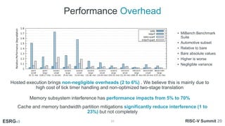 Static partitioning virtualization on RISC-V | PPTX