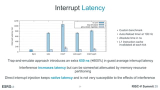 Static partitioning virtualization on RISC-V | PPTX