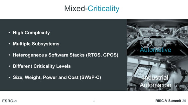 Static Partitioning Virtualization On Risc V Ppt