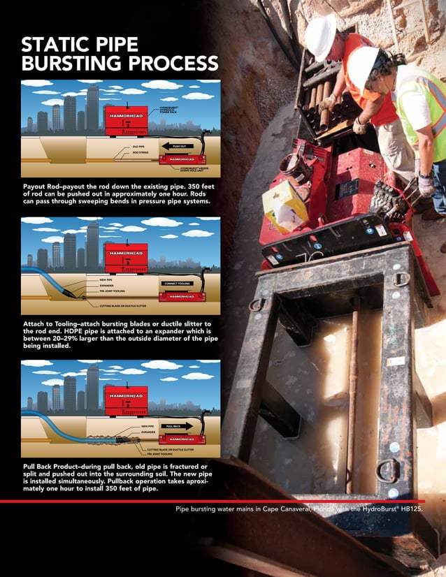 Static Pipe Bursting Systems | PDF