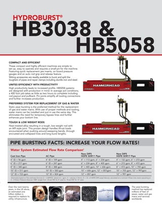Static Pipe Bursting Systems | PDF