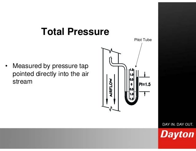Static Pressure