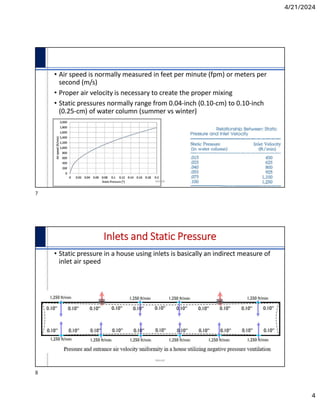 Understanding the Static Pressure in Poultry House.pdf