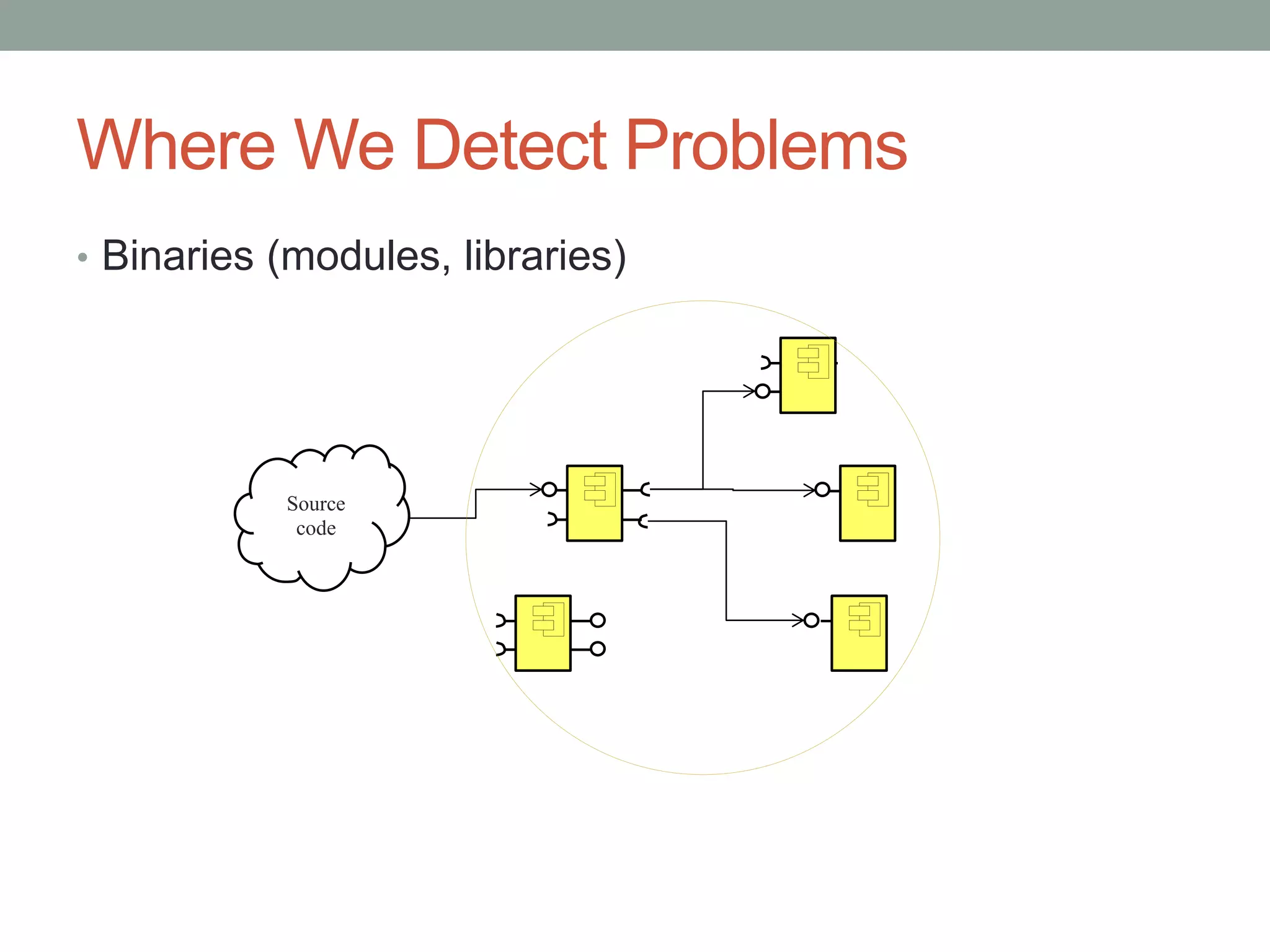 Static Program Analysis Tools Ppt