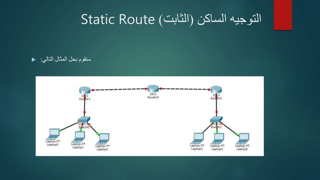 Static route and rip and ospf | PPTX