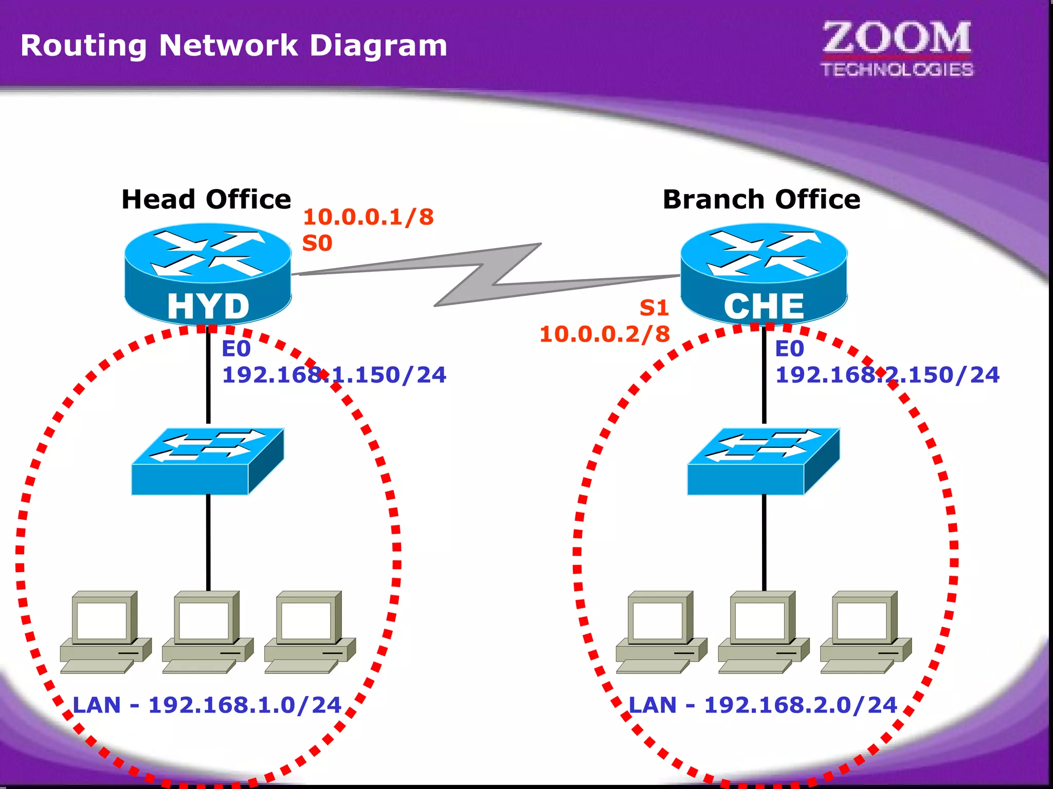 Static Routing | PPT