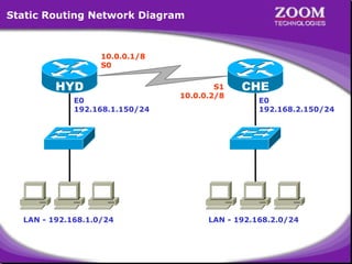 Static Routing | PPT
