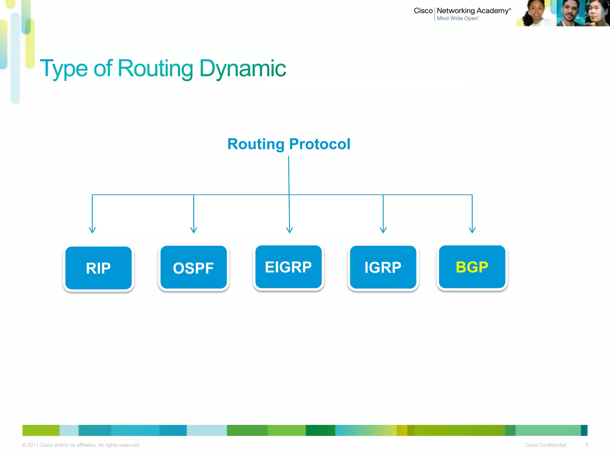 Cisco Static routing | PPT