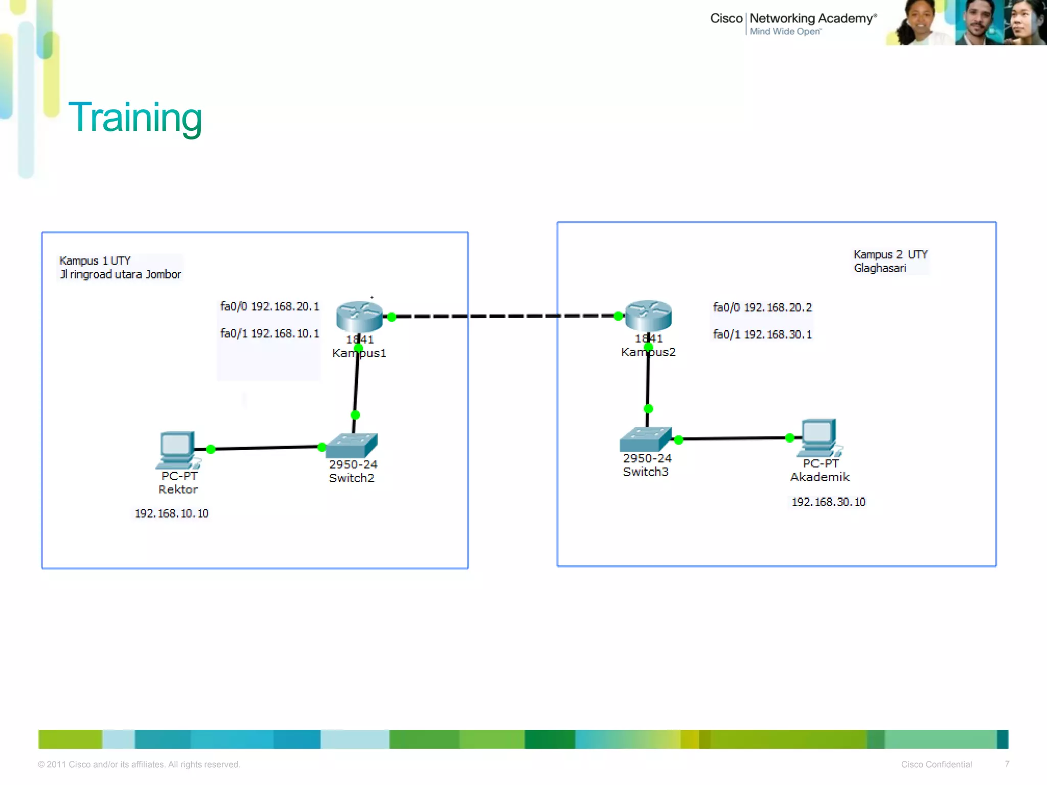 Cisco Static routing | PPT