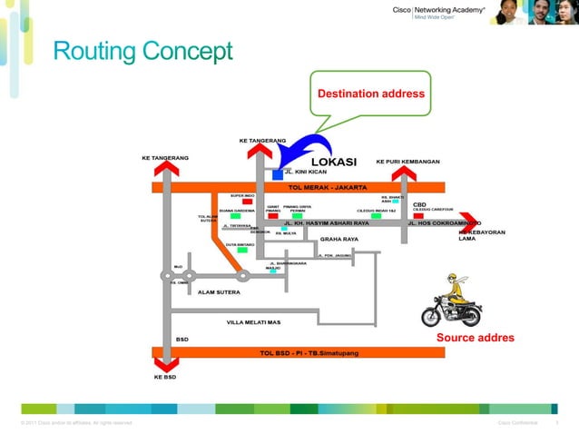 Cisco Static routing | PPT