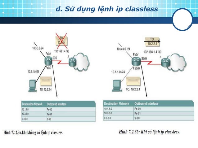 Static Routing And Rip Ppt