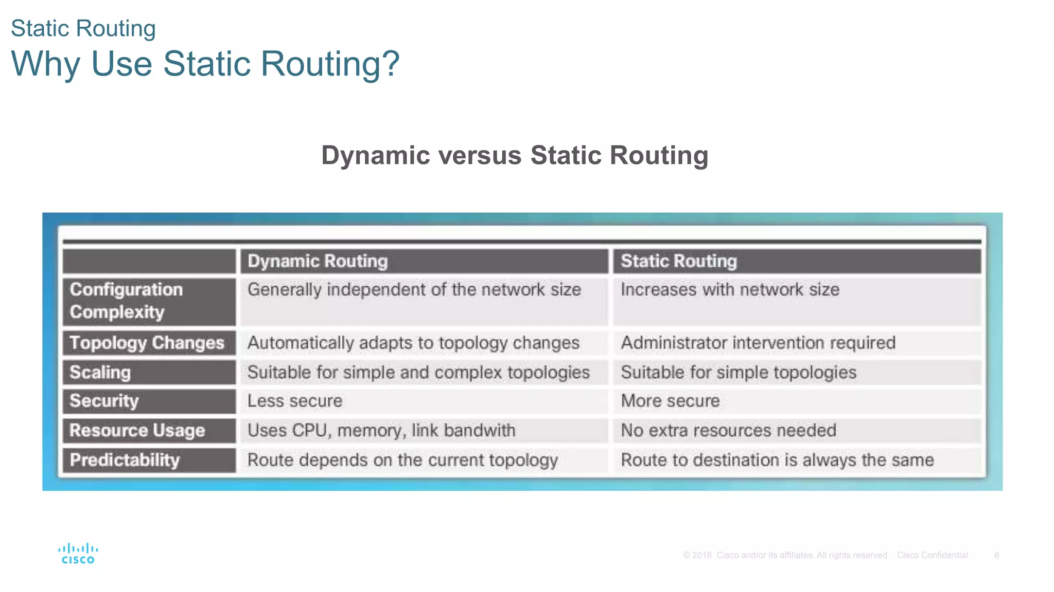 static routing slide lab.pptx