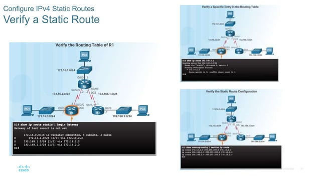 static routing slide lab.pptx