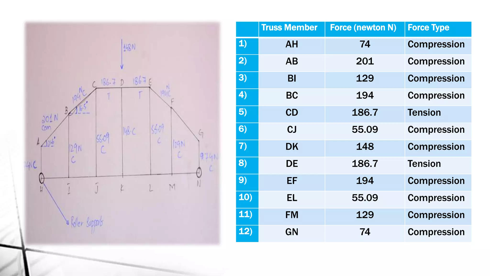 BRIDGE DESIGN | PPTX