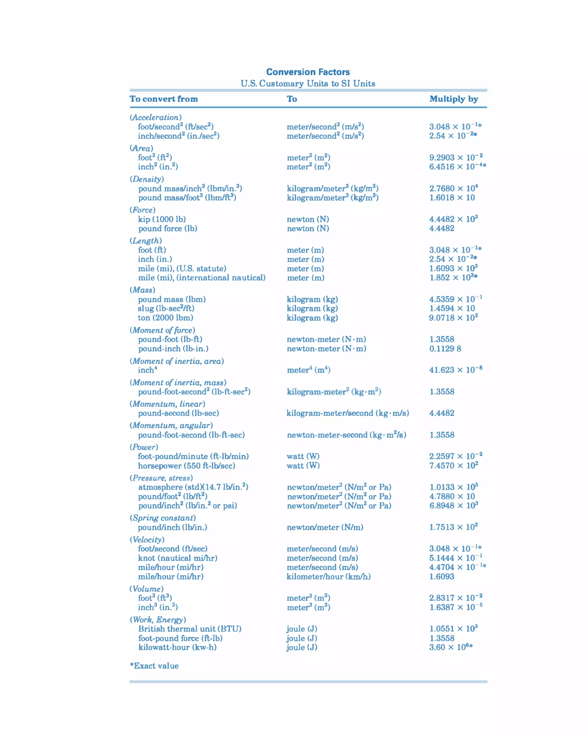 Statics pdf Statics pdf