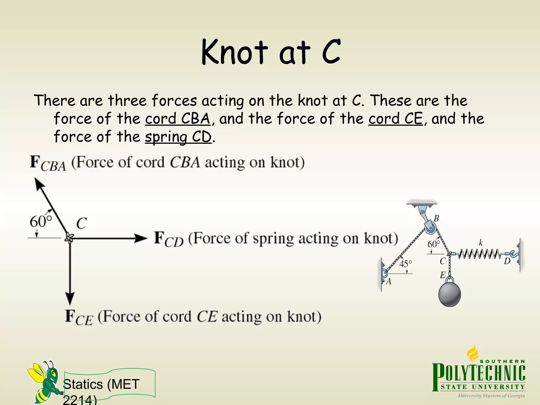 Statics free body diagram | PPS