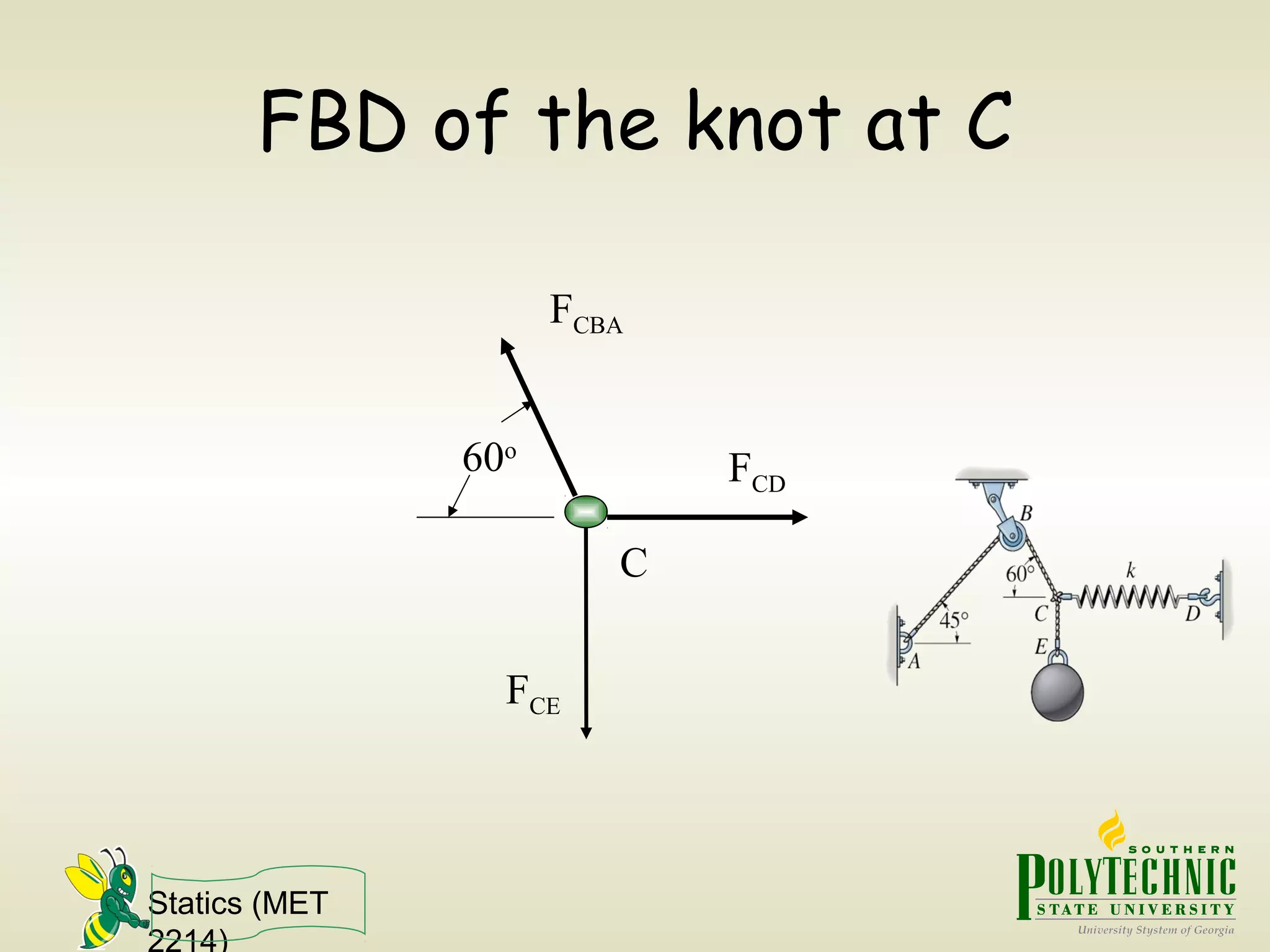 Statics free body diagram | PPS