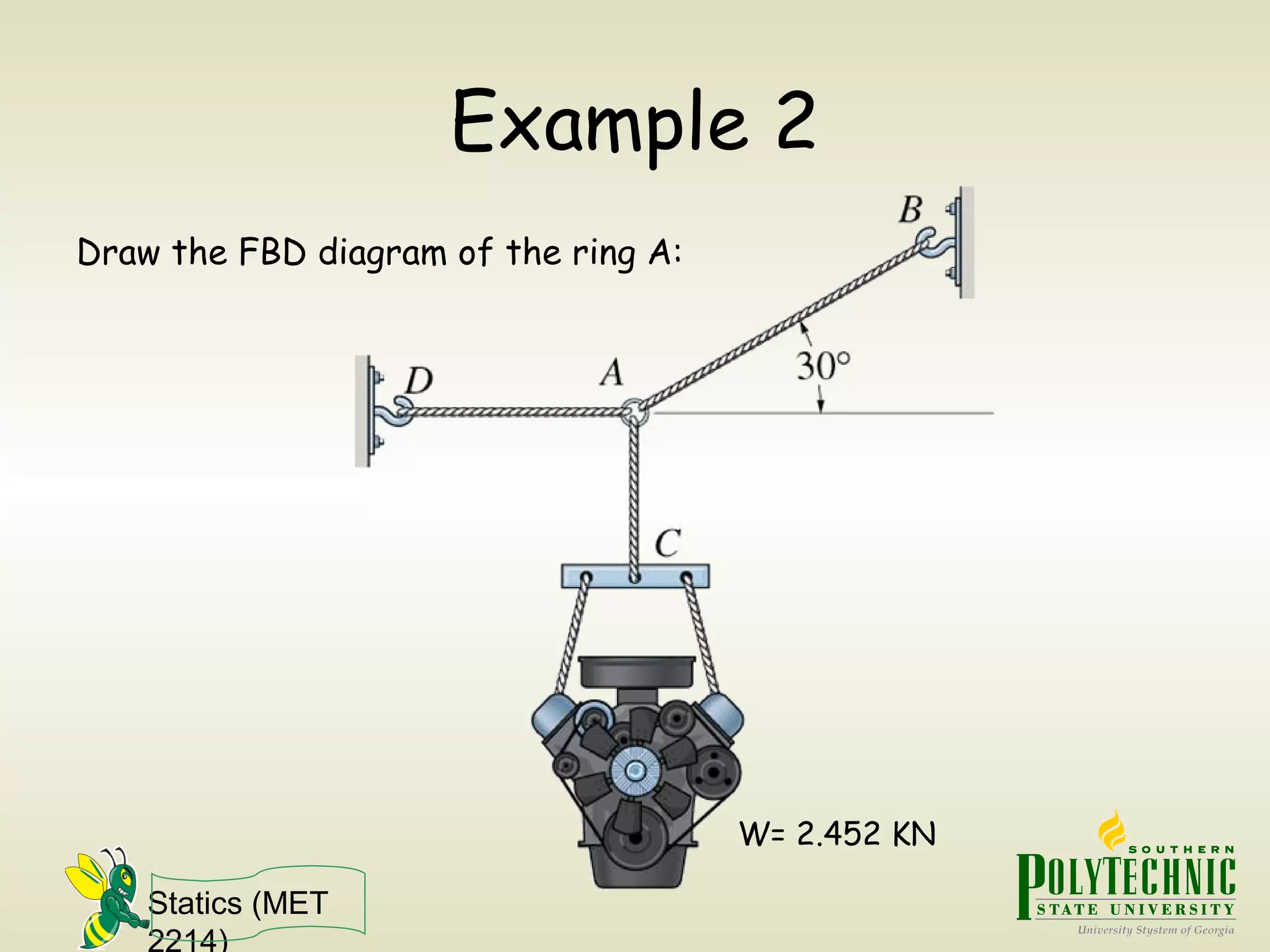 Statics free body diagram | PPS
