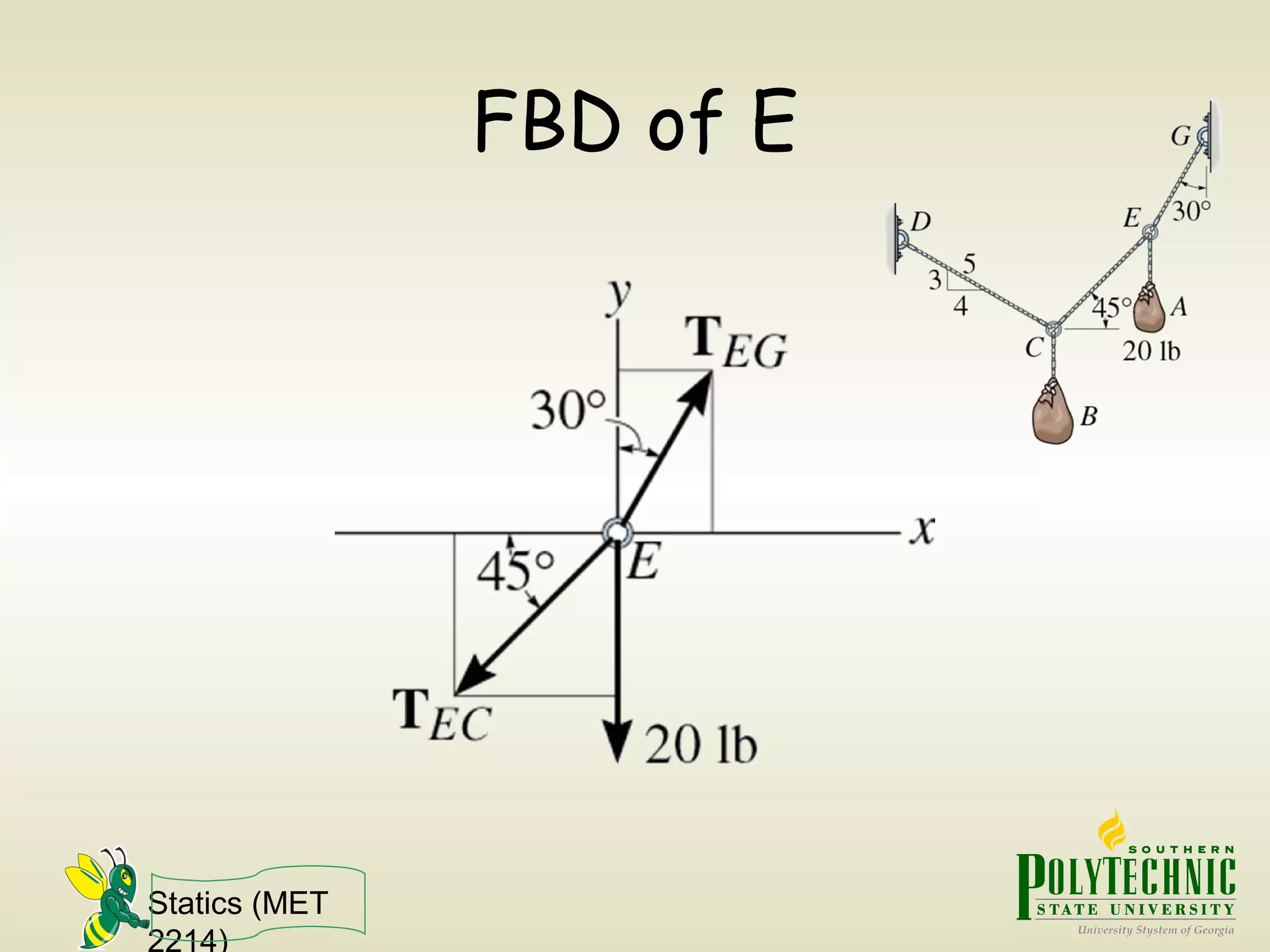 Statics free body diagram | PPS