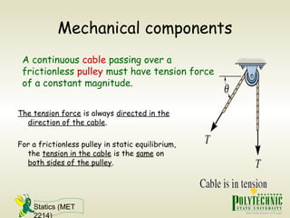 Statics free body diagram | PPS