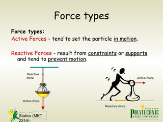Statics free body diagram | PPS