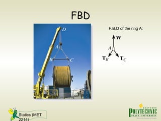 Statics free body diagram | PPS