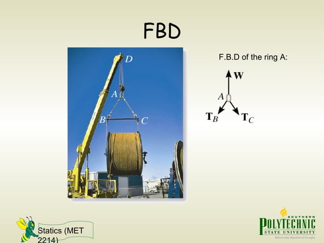 Statics free body diagram | PPS | Physics | Science