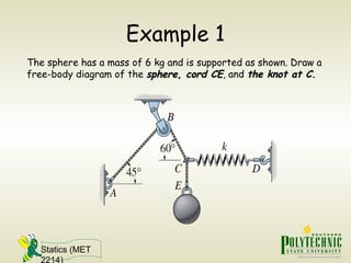 Statics free body diagram | PPS