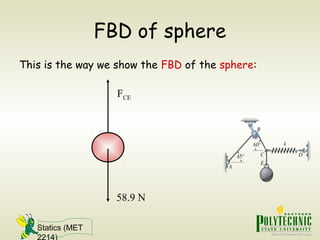 Statics free body diagram | PPS