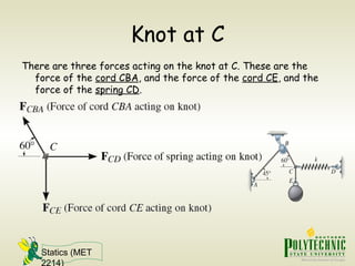 Statics free body diagram | PPS