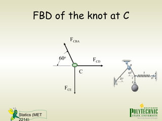 Statics free body diagram | PPS
