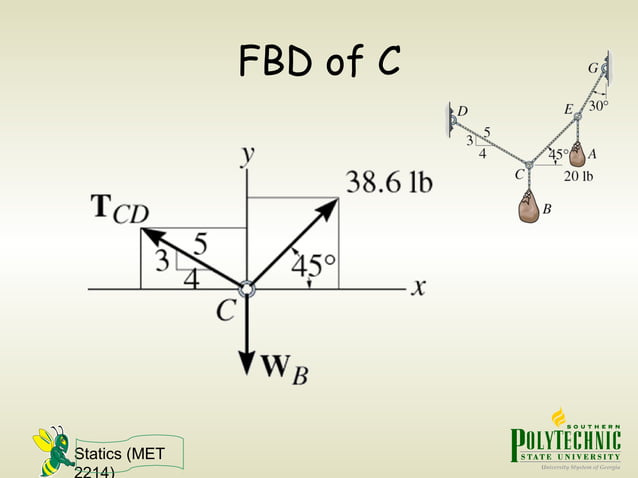 Statics free body diagram | PPS | Physics | Science